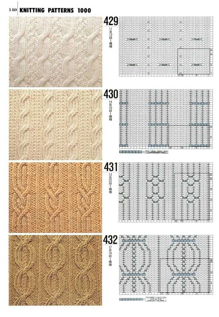 The Ultimate Collection: 1000 Unique Knitting Patterns