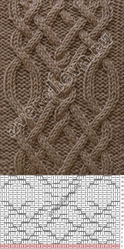 Unraveling the Intricate Beauty: Unique Cable Knitting Patterns
