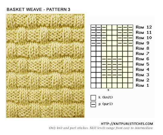Creating Texture with Basket Weave Knit Stitch