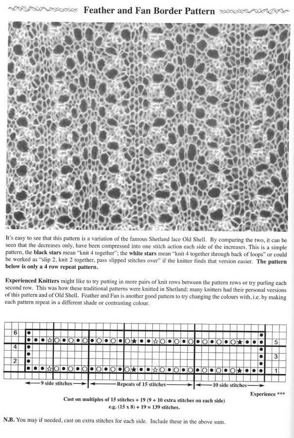 Lacy Delights: Unleashing the Art of Knitting Borders