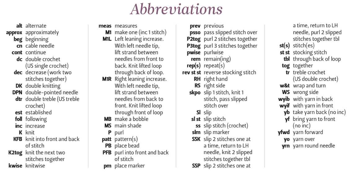 Mastering the M1 Knitting Pattern Abbreviation