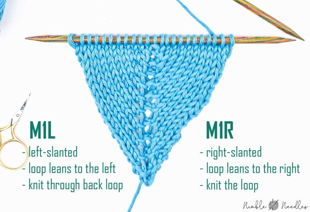 Mastering the M1 Knitting Pattern Abbreviation