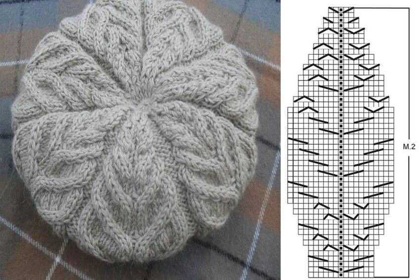 Cozy and Creative Knit Patterns for Stocking Caps