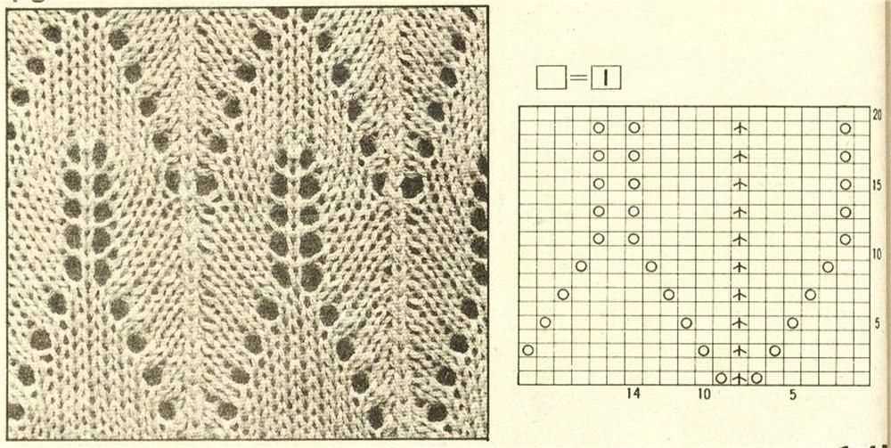 Uncover the Intricate Ajour Knitting Pattern