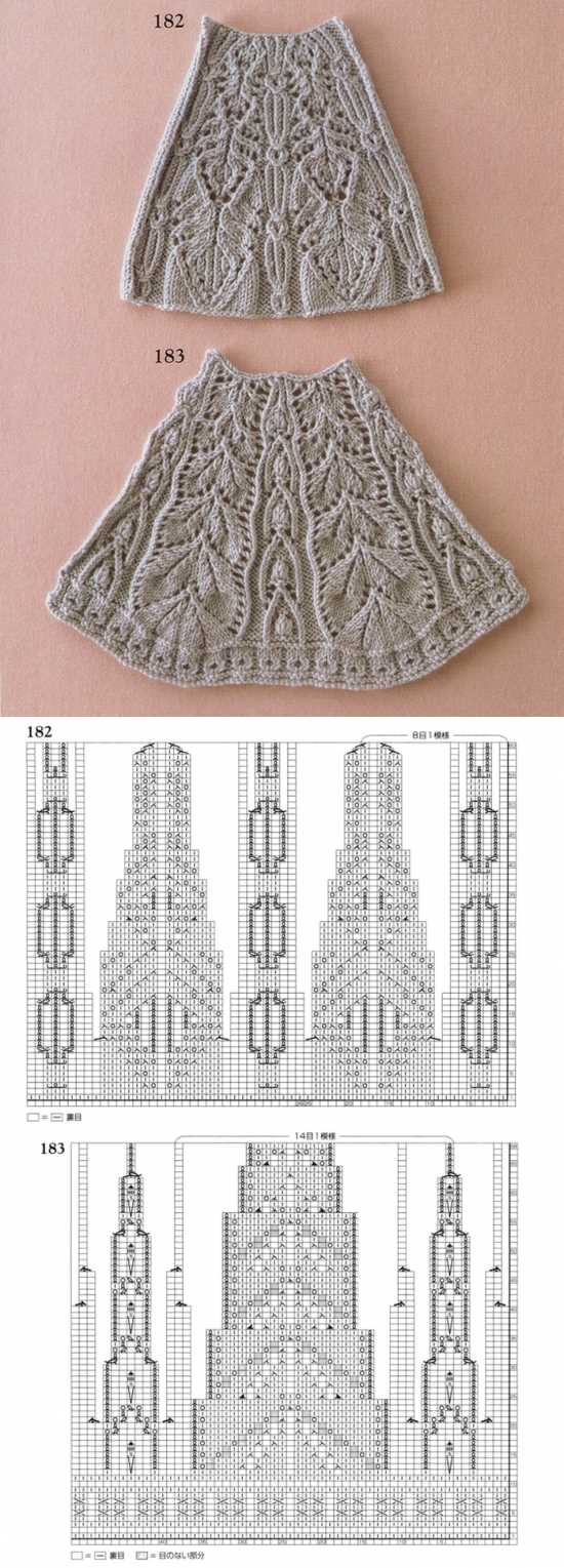 Unique Cable Knit Pattern for Your Christmas Tree Skirt