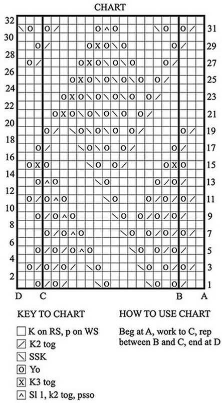 Unveiling the intricacies of diamond lace knitting pattern
