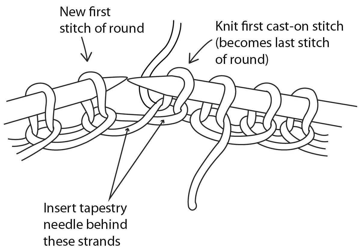 Finishing Your Knitting: Mastering the Art of Binding Off in Pattern