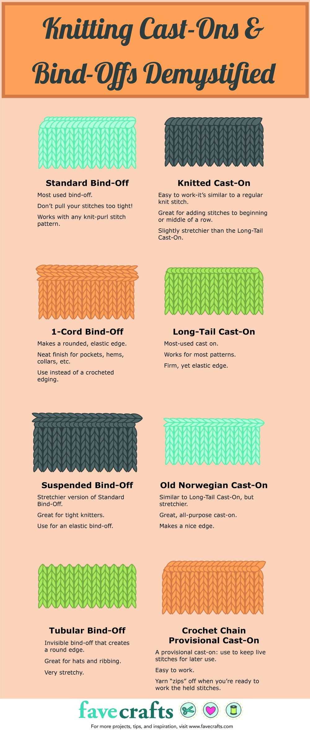 Finishing Your Knitting: Mastering the Art of Binding Off in Pattern
