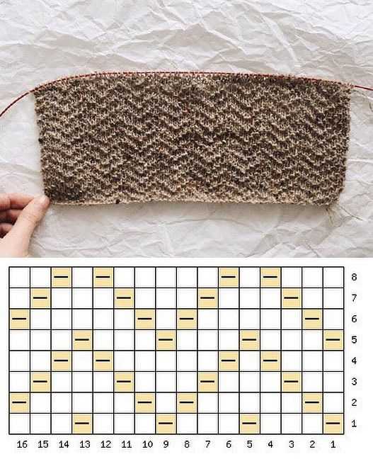 Master the Chevron: Your Guide to Knitting an Eye-Catching Pattern