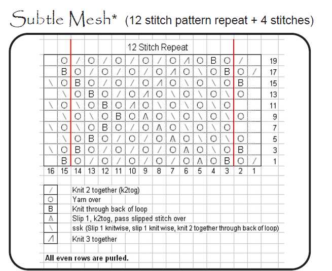 Master the Knit One Slip One Pattern with These Tips