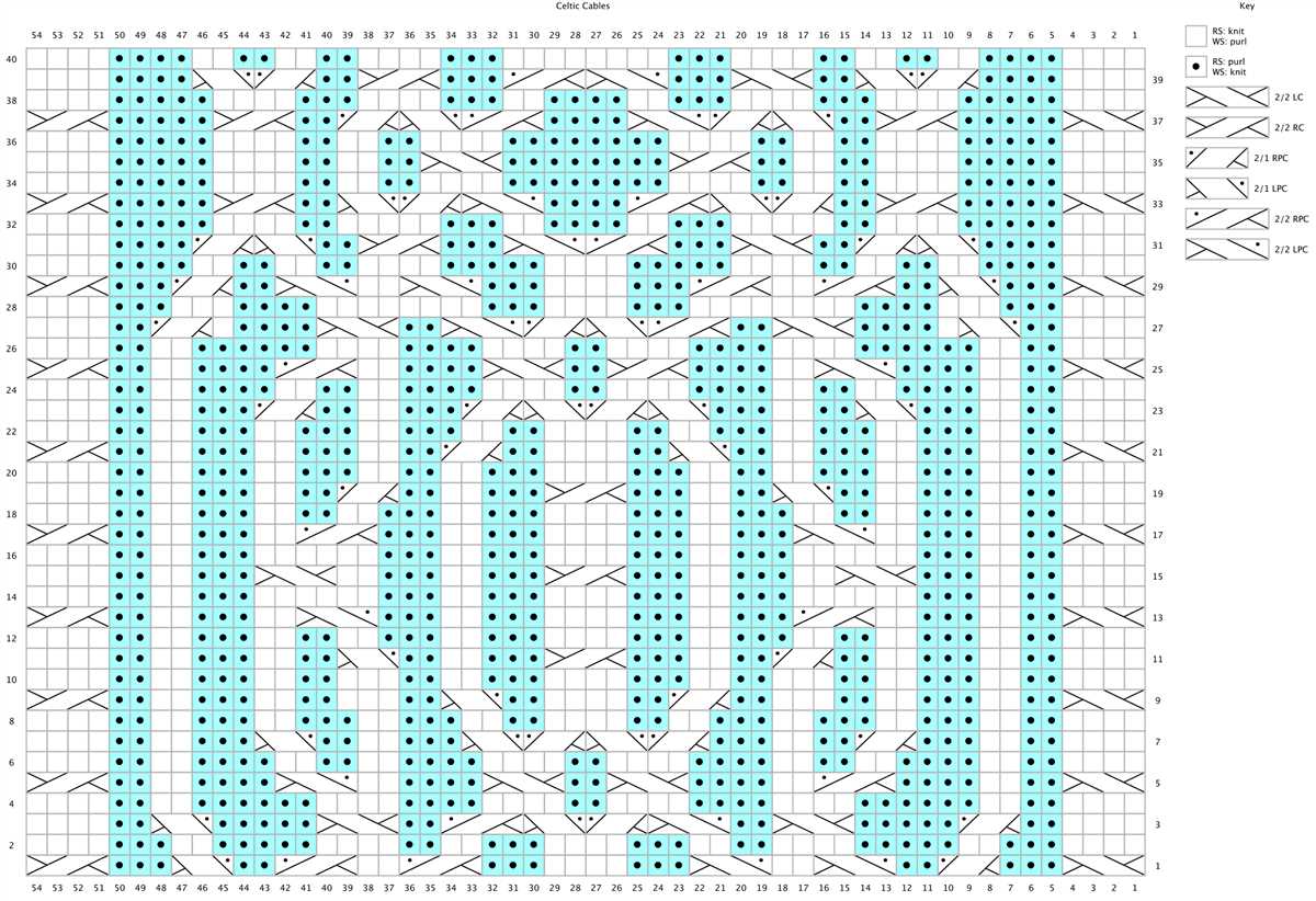 Discover beautiful and unique celtic cable knitting patterns for free
