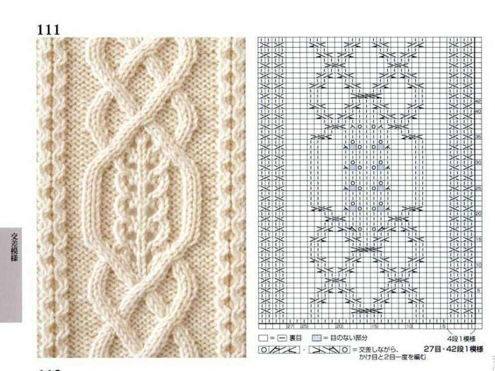Unraveling the Intricate Beauty: Unique Cable Knitting Patterns