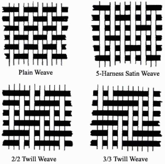 Crafting with Unexpected Materials: Exploring Woven Fabrics in Knit ...