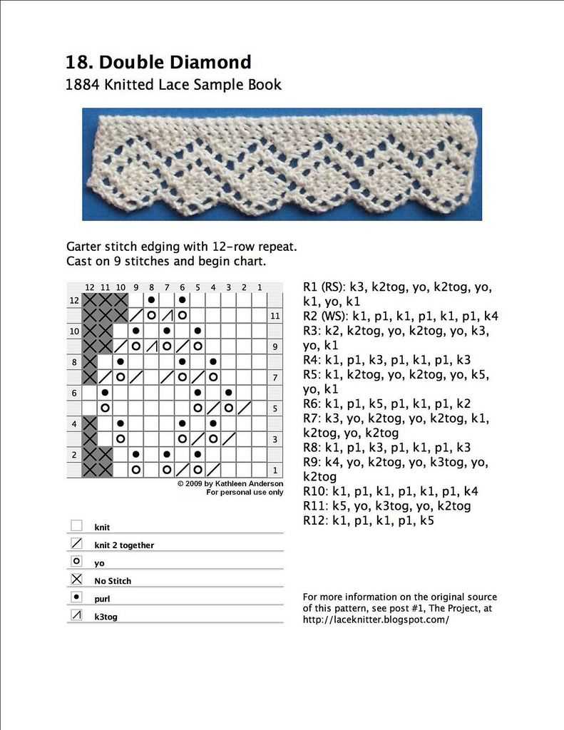 Unveiling the intricacies of diamond lace knitting pattern