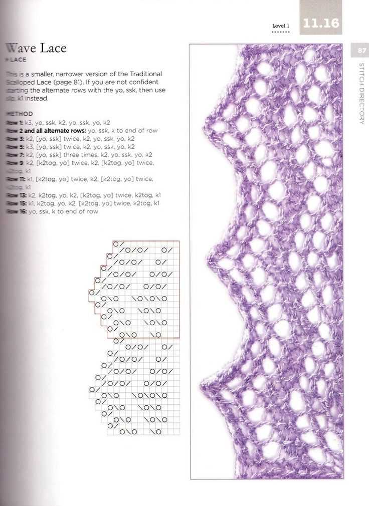 An Easy Guide to Knitting Lace Edging